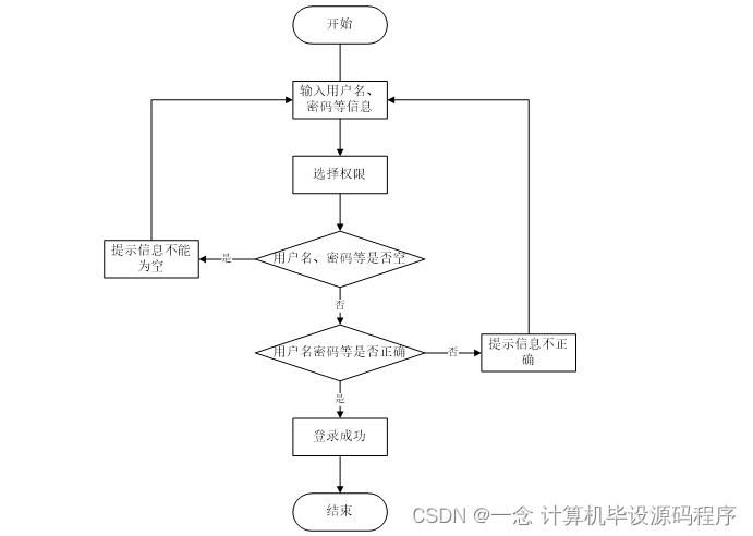 【附源码】java计算机毕业设计智慧景区一体化售票系统（程序lw部署）售票系统框架结构图 Csdn博客