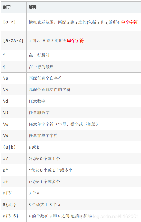 Qt学习（二）算法（qAbs()、qMax()、qRound()、qSwap()）及正则表达式-CSDN博客