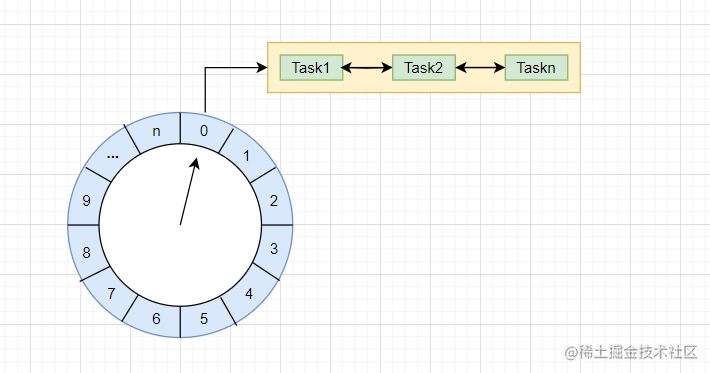【干货分享】真是有趣的时间轮_time wheel-CSDN博客