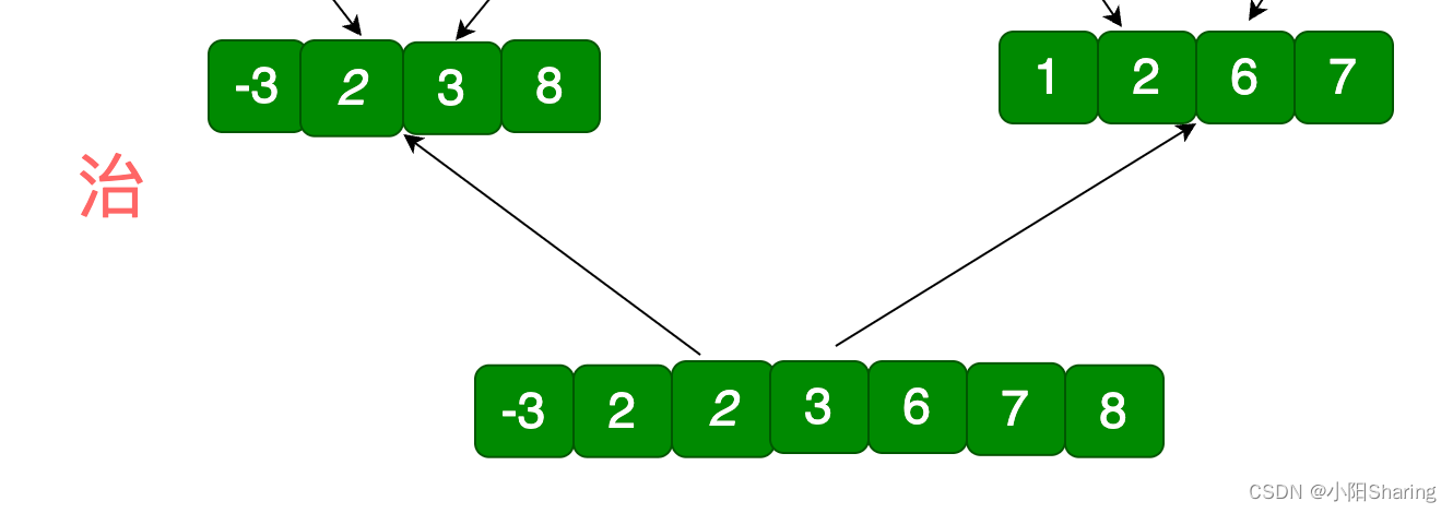 图解归并排序（java实现）清晰易懂归并排序 的图示java Csdn博客