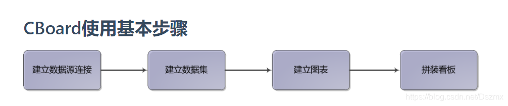 Cboard框架搭建及使用-CSDN博客