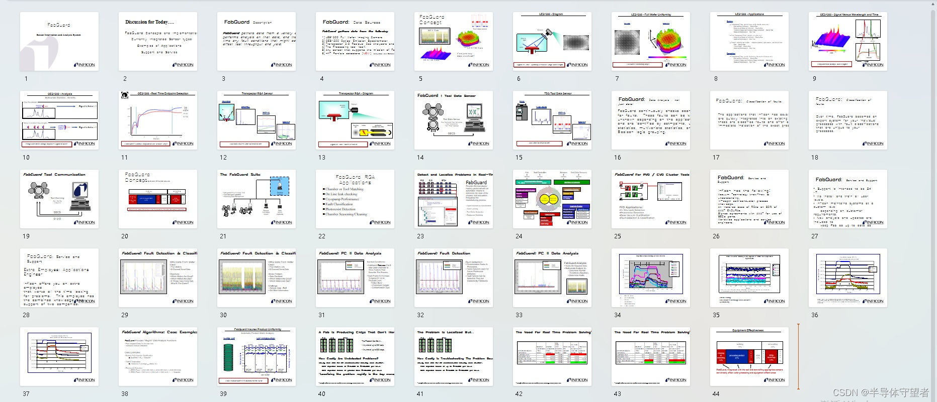 英福康INFICON FabGuard传感器集成与分析系统PPT-CSDN博客