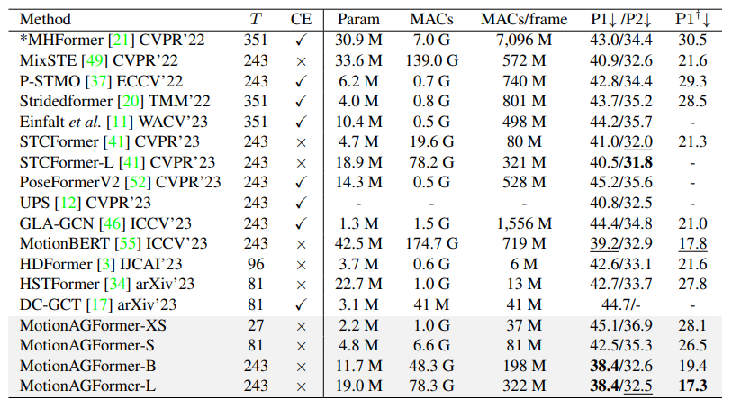 GCN结合Transformer炸场！性能暴涨74%，效率翻3倍_enhancing app usage prediction accuracy with gcn-t-CSDN博客