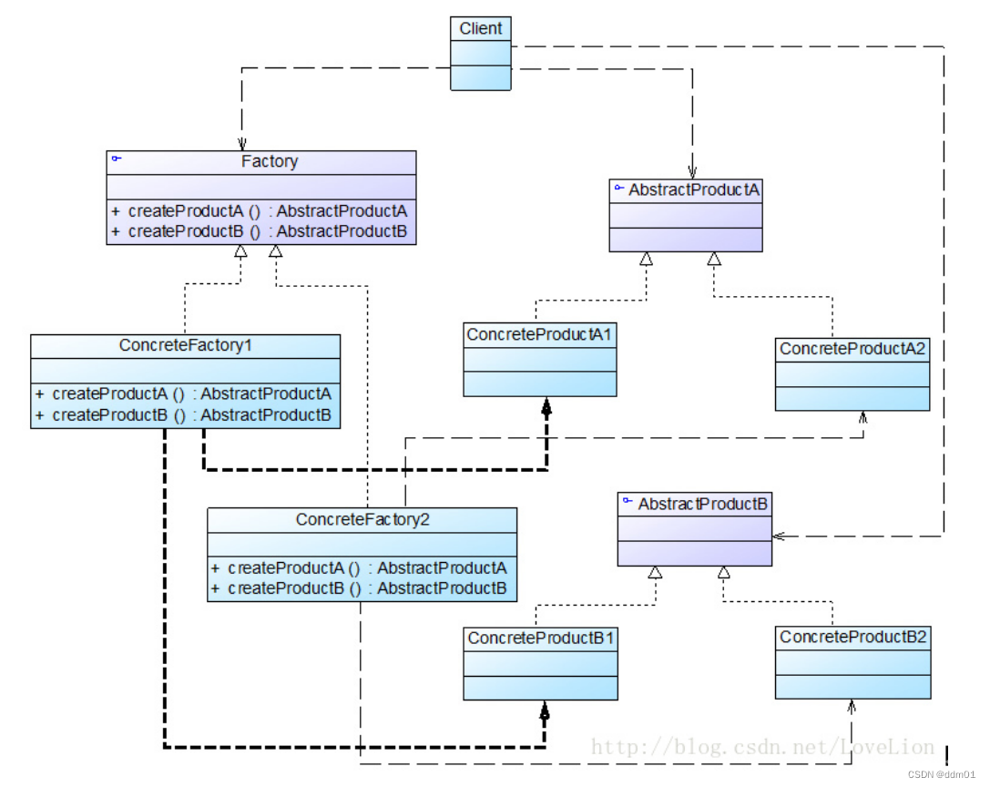 设计模式——抽象工厂模式（Abstract Factory Pattern）_抽象工厂模式产品-CSDN博客