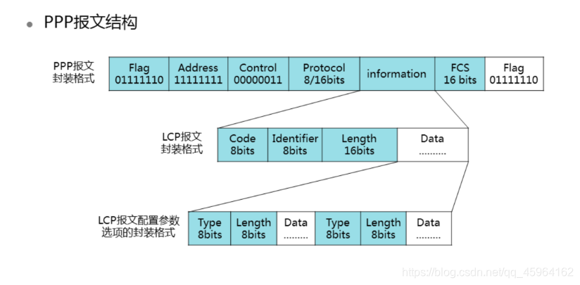 广域网接口 PPP IP-Trunk PPPoE 个人见解_ppp接口-CSDN博客