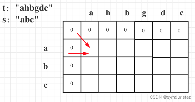 代码随线录刷题|LeetCode 392.判断子序列 115.不同的子序列-CSDN博客