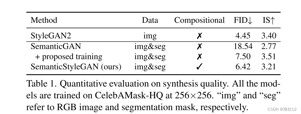 SemanticStyleGAN: Learning Compositional Generative Priorsfor Controllable Image Synthesis and ...
