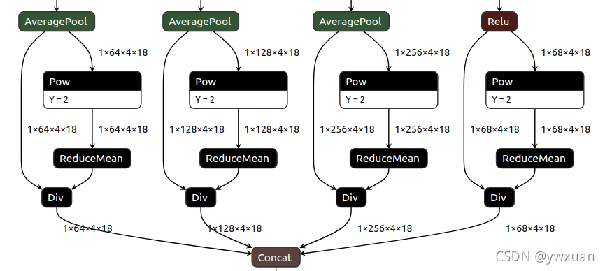 Pytorch LPRNet转ONNX及TensorRT采坑记_lprnet tensorrt-CSDN博客