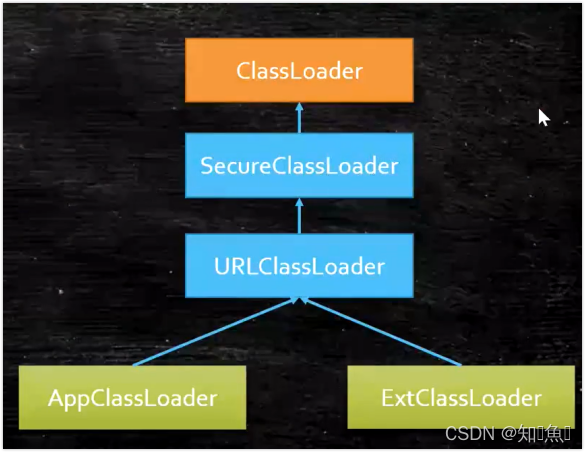 并发的原子性 可见性 有序性和classloader_classloader 机制 并发-CSDN博客