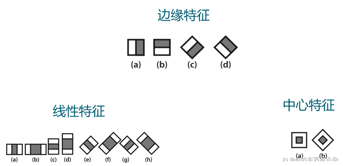 基于 Haar 特征的人脸检测_基于haar特征的人脸检测-CSDN博客