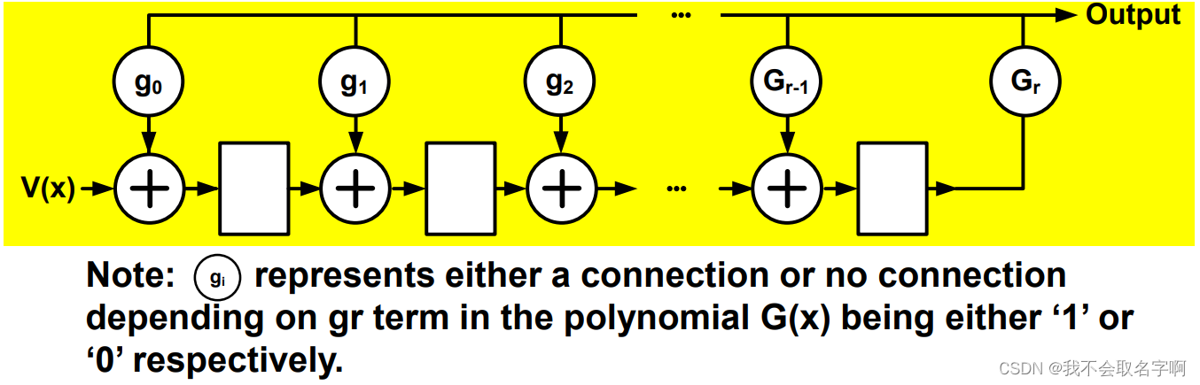 CRC循环冗余校验 (Cyclic Redundancy Check) 原理/电路实现/Verilog实现-CSDN博客