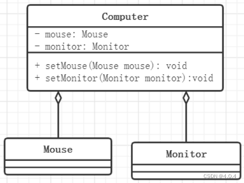 2. 设计模式-详解UML类图_uml2.5类图符号-CSDN博客