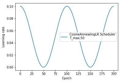 Pytorch——学习率调整_scheduler.exponentiallr-CSDN博客