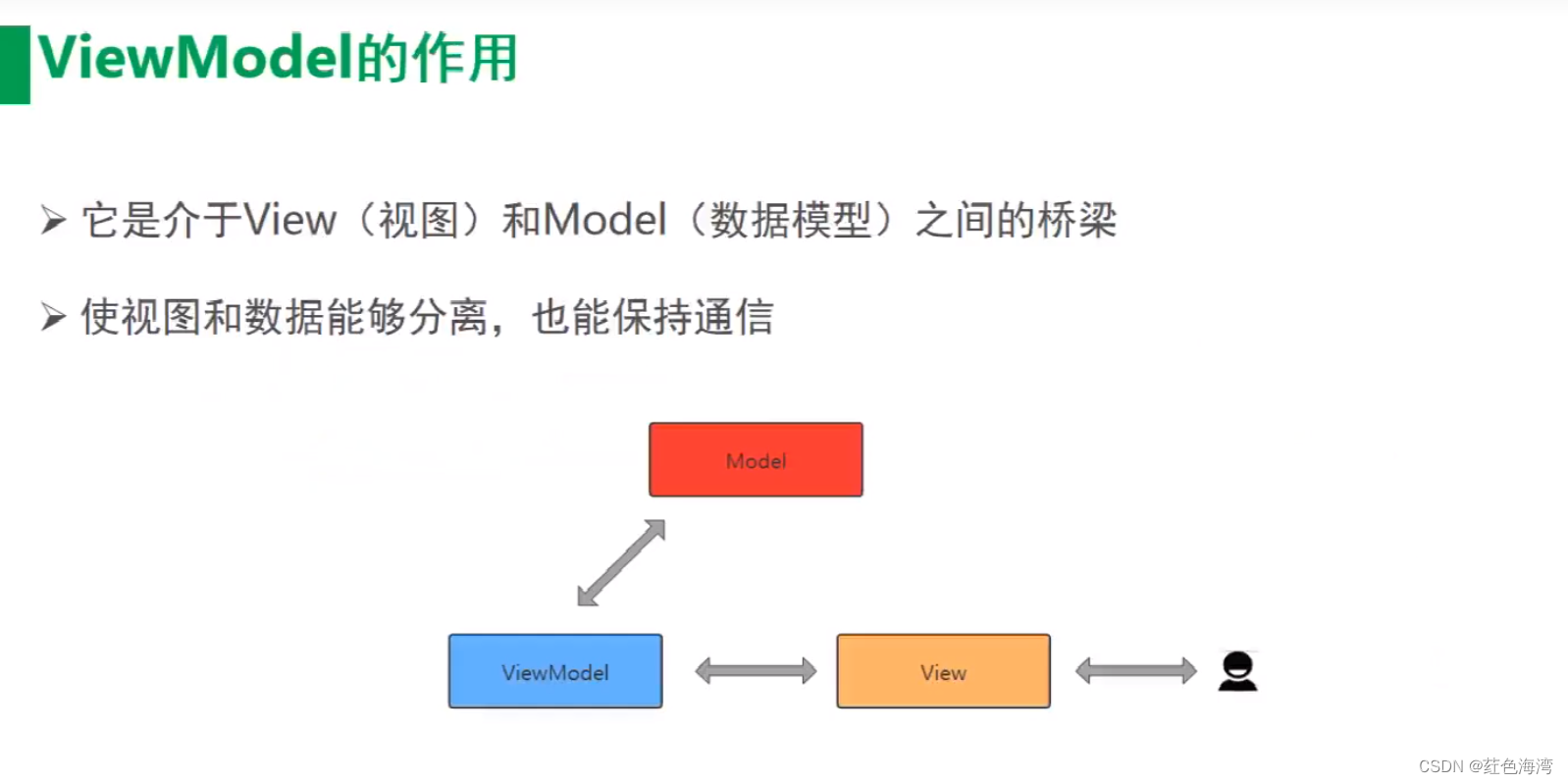 ViewModel_spring viewmodel-CSDN博客