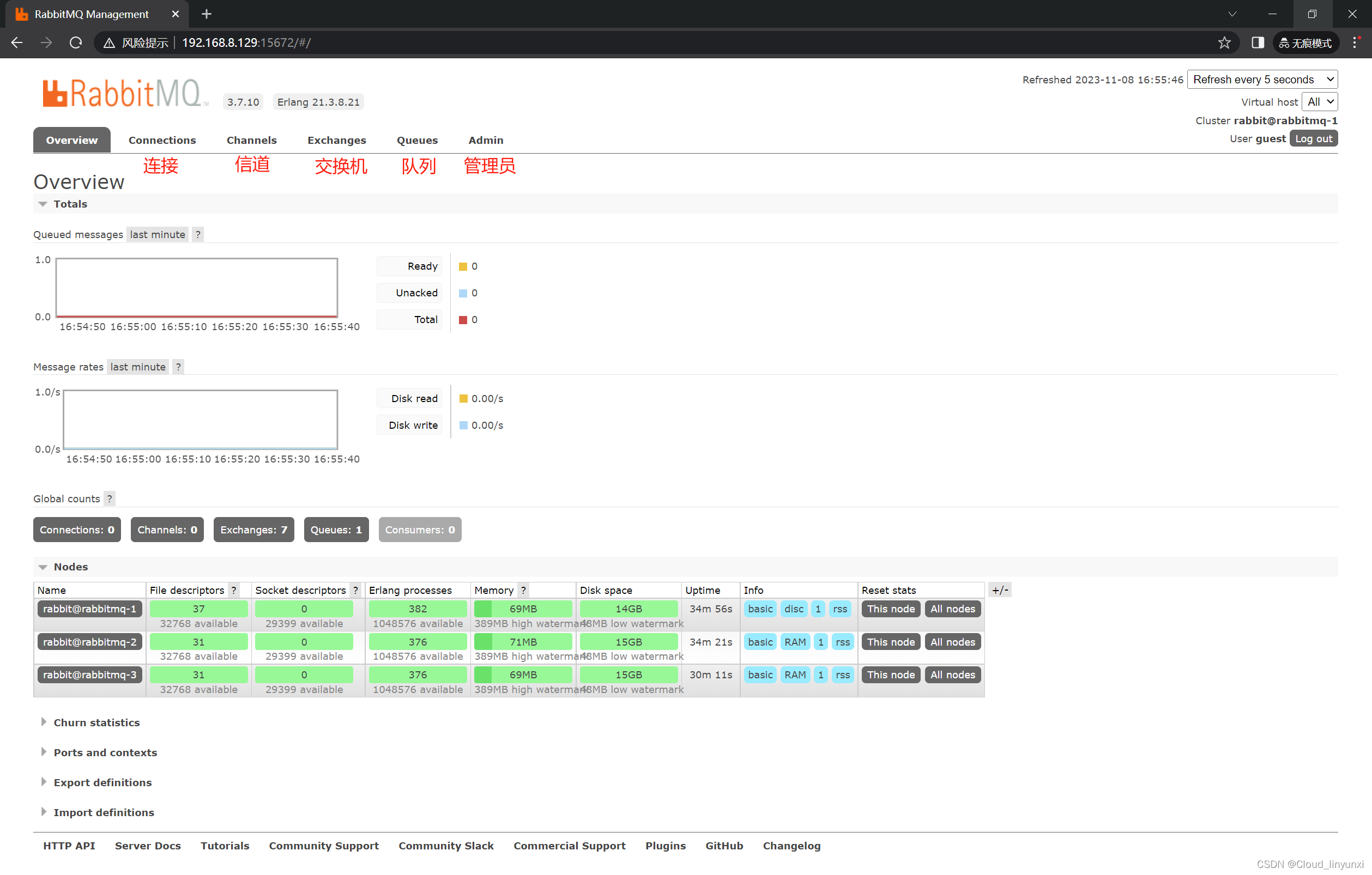 RabbitMQ集群部署-CSDN博客