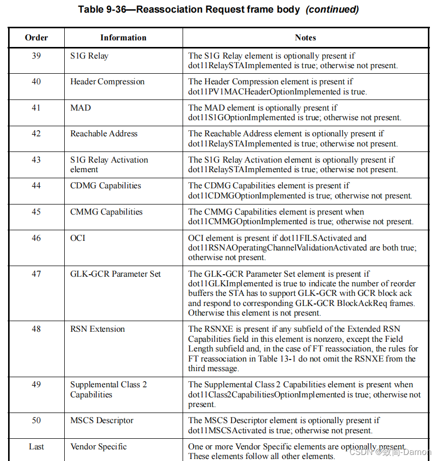 【80211-2022】【学习记录】【第九章】管理帧 Reassiation Reques_reassociation request-CSDN博客