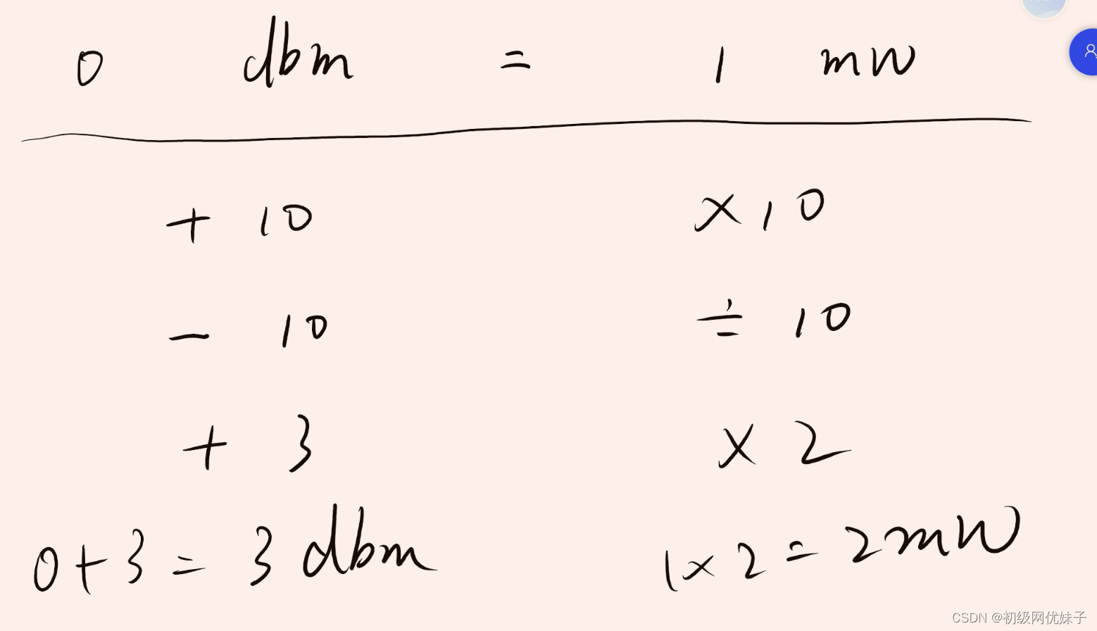 信号接收功率(强度)RSRP-CSDN博客