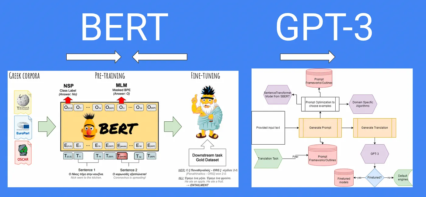 利用Python进行自然语言处理（NLP）（BERT与GPT的应用）_python nlp-CSDN博客