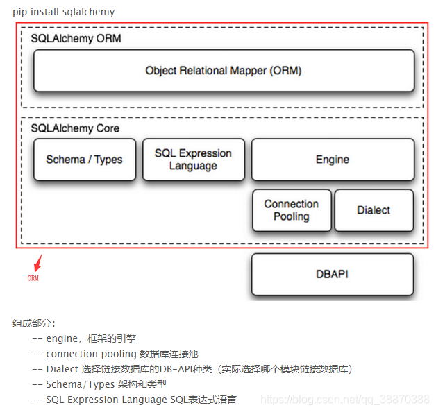 SQLAlchemy ORM-CSDN博客