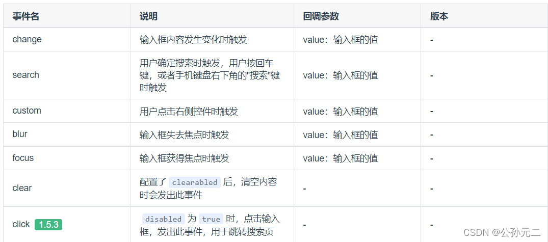 uniapp uView搜索组件u-search点击右侧搜索按钮无效的问题解决_uniapp u-search-CSDN博客