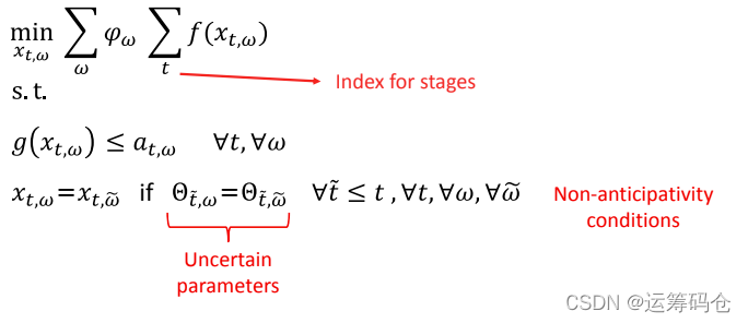 Lecture10b：嵌套Benders分解技术_nested benders分解-CSDN博客