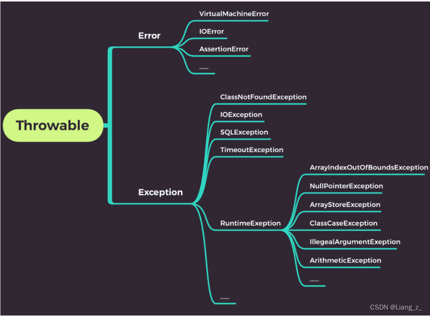 java高级day01-CSDN博客