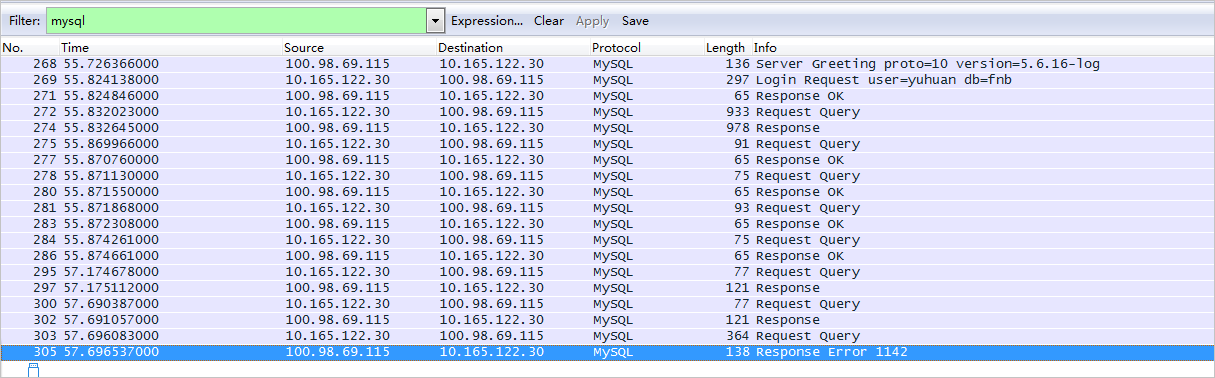 SELECT command denied to user 'username'@'ip' for table 'user'错误处理-CSDN博客