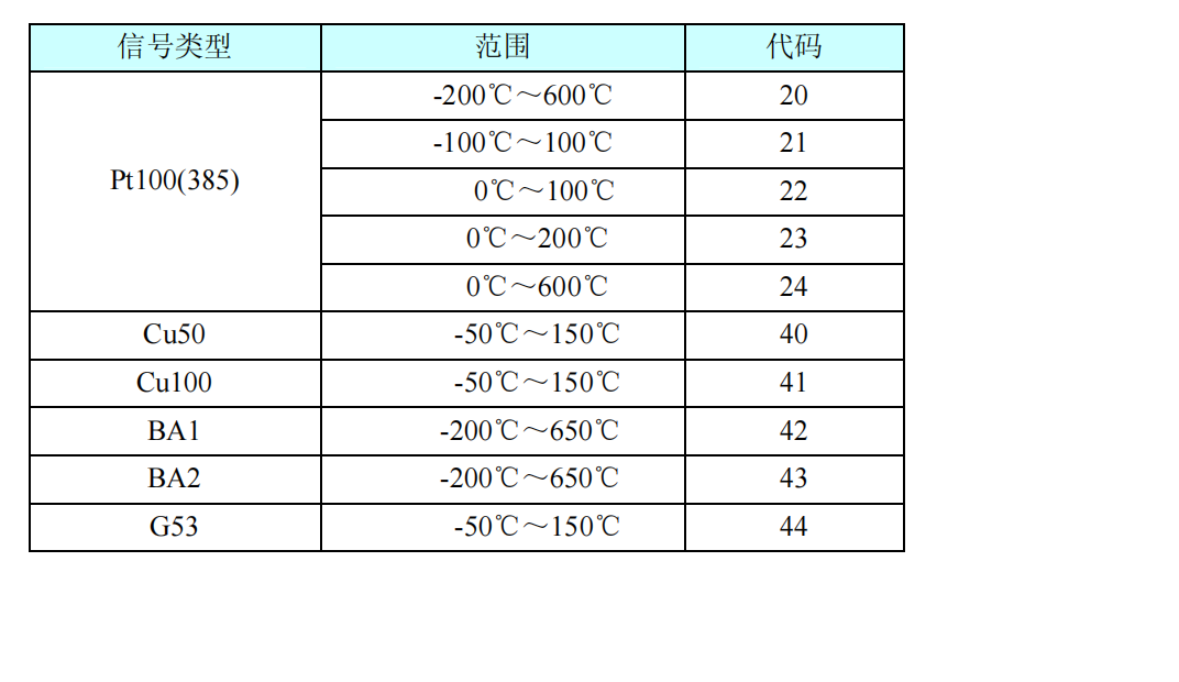 DAM-E3046 6路热电阻输入模块 网口通讯-CSDN博客