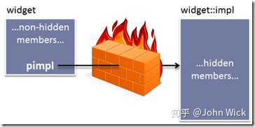 c++ 防火墙设计模式PImpl_c++防火墙-CSDN博客