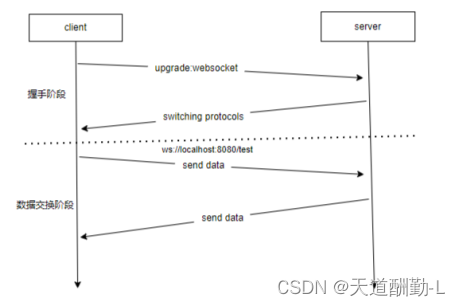 webSocket介绍与使用 spring boot 集成 websocket教程 java_springboot websocket-CSDN博客