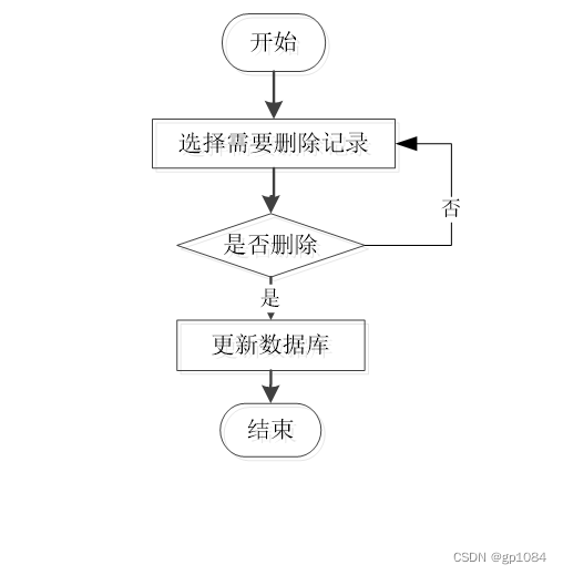 Springboot线上牙科诊所管理推荐系统的设计与实现d1jg0 独有源码 如何选择高质量的计算机毕业设计 Csdn博客