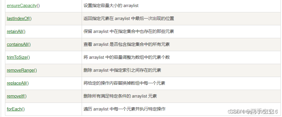 Java集合框架：ArrayList,LinkedList,ArrayDeque,PriorityQueue与HashSet详解-CSDN博客