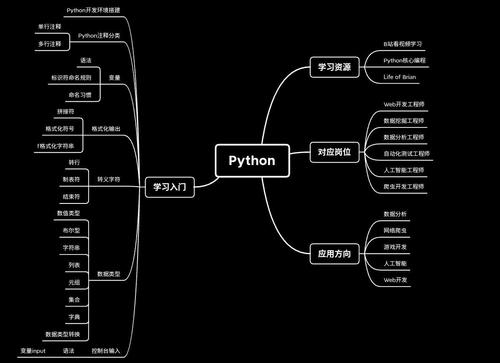 怎么用python写小程序python入门小程序编写python怎么做小程序 Csdn博客