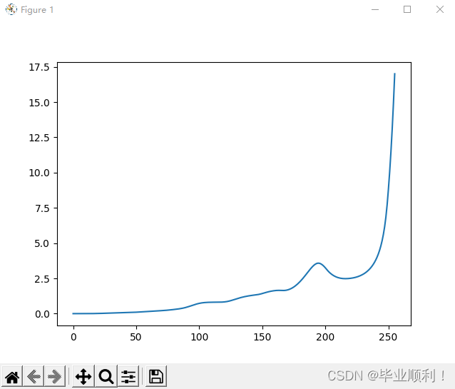 Python curve = np.column_stack((x, y))-CSDN博客