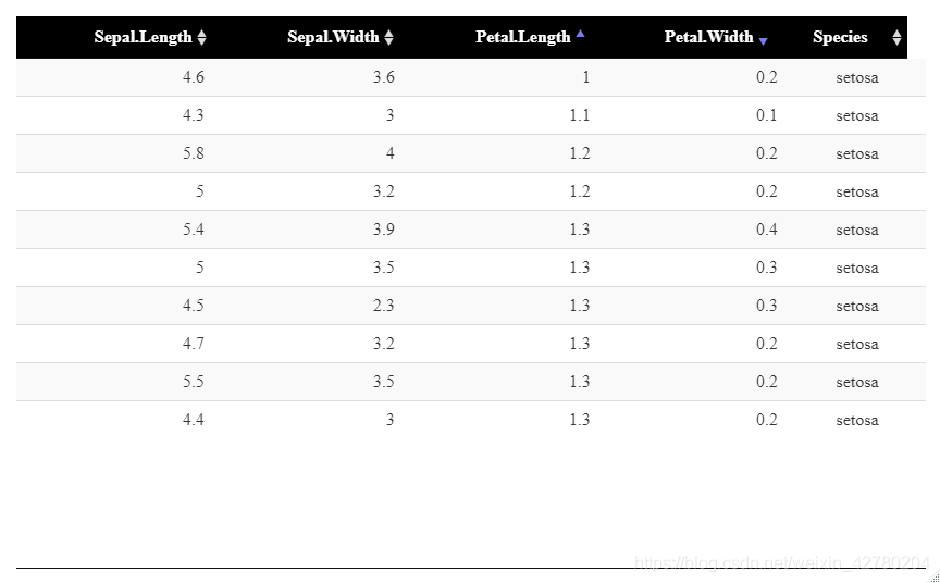 R DT包 datatable()的使用-CSDN博客