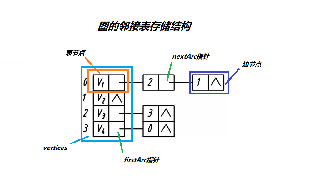数据结构图算法数据结构图的算法 Csdn博客