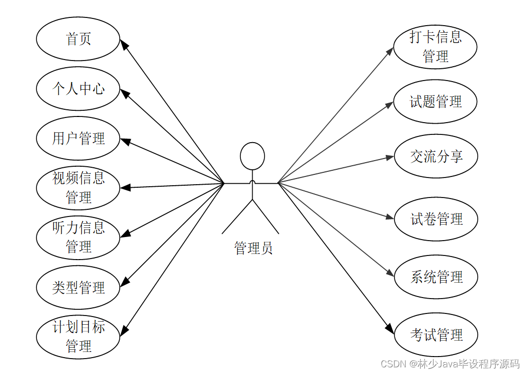 计算机毕业设计springboot基于微信小程序的英语在线学习系统dhnf6【附源码】基于springboot的背单词小程序 Csdn博客