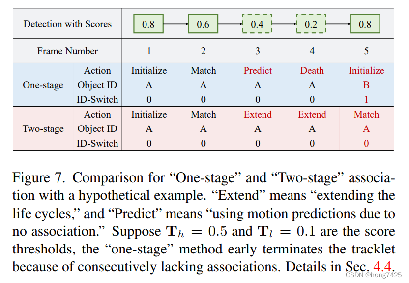 【论文笔记】SimpleTrack: Understanding and Rethinking 3D Multi-object ...