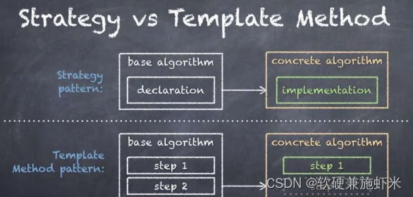 详述java的设计模式（四）java 四个设计模式 Csdn博客