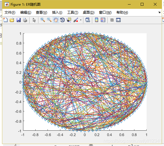 复杂网络实验1:er随机图(matlab) Csdn博客