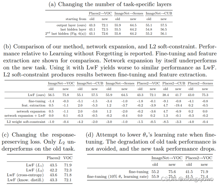 [论文翻译] Learning Without Forgetting-CSDN博客
