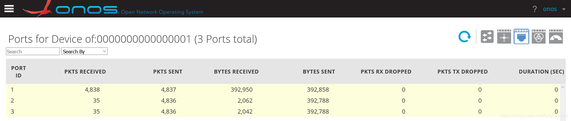 SDN-ONOS1.x学习记录（安装、拓扑、命令、图形化界面）_使用onos的rest api来下发流表-CSDN博客