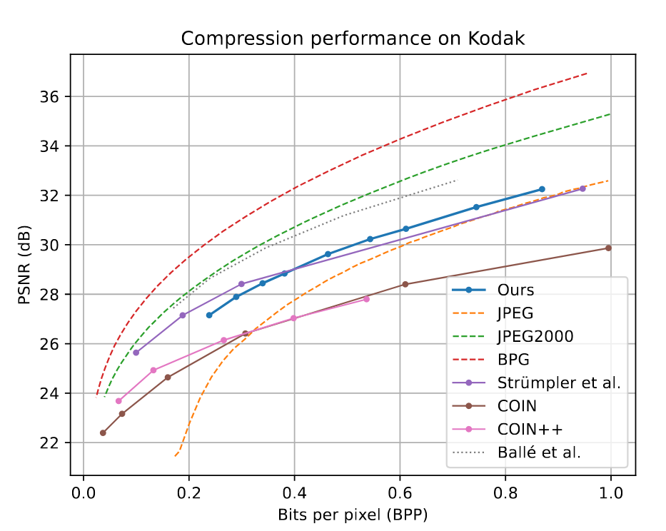 SHACIRA: Scalable HAsh-grid Compression for Implicit Neural Representations-CSDN博客