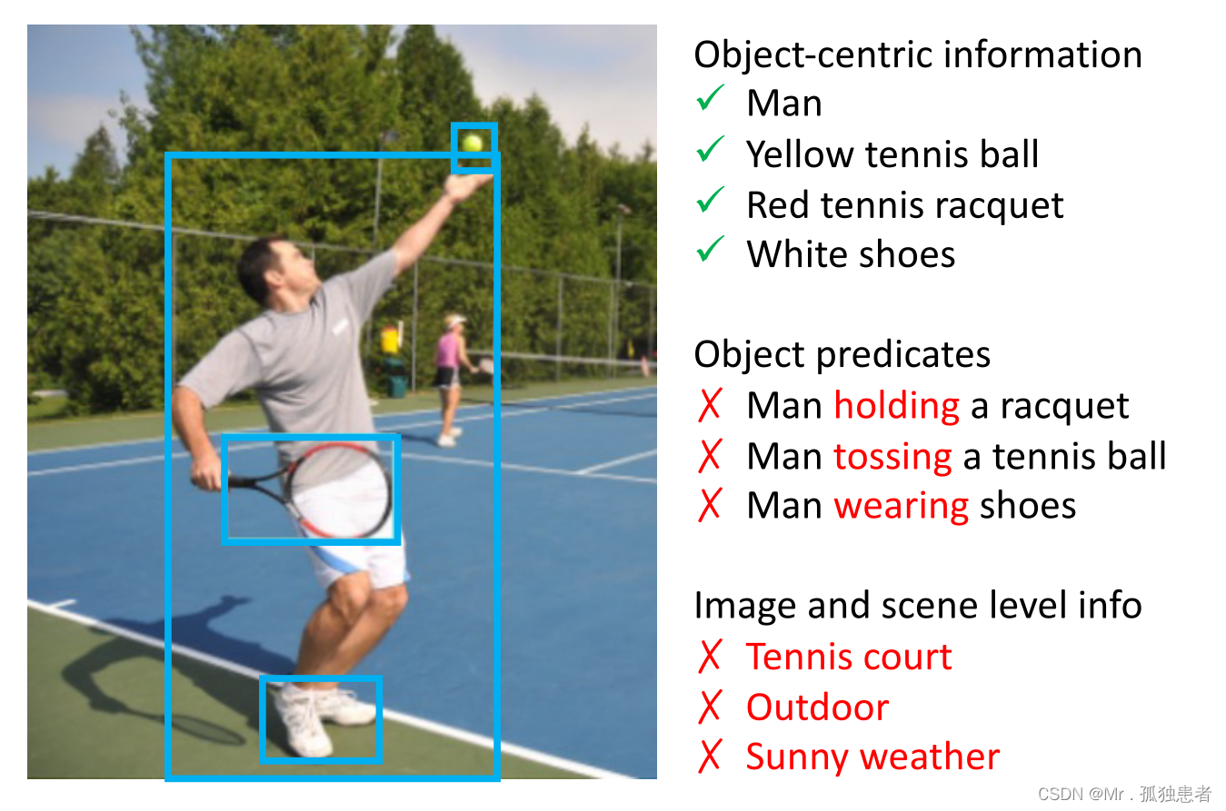 CVPR_2022:Beyond a Pre-Trained Object Detector论文阅读_beyond a pre-trained object detector: cross ...