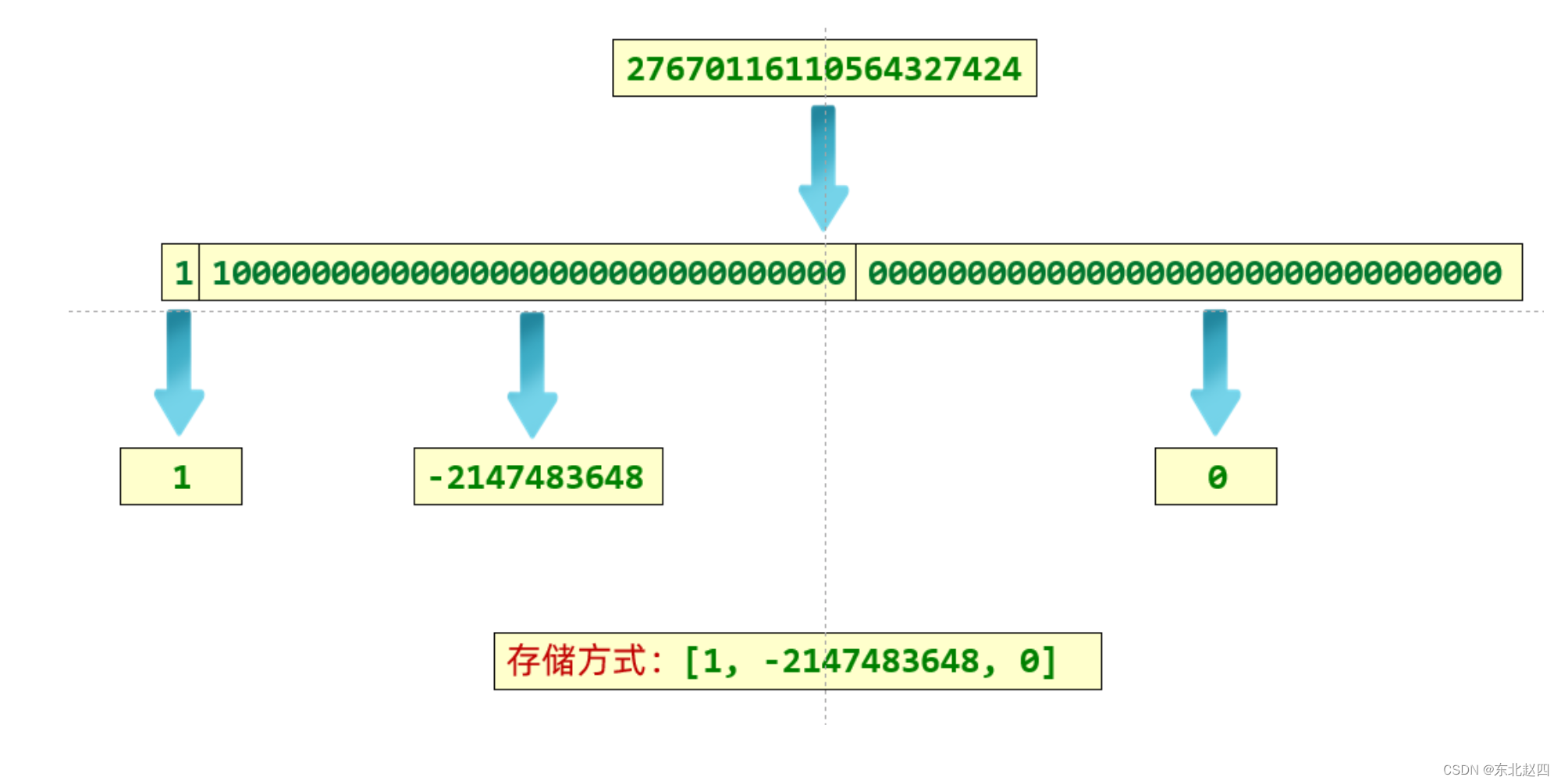 Java之API详解之Biginteger类的详解-CSDN博客