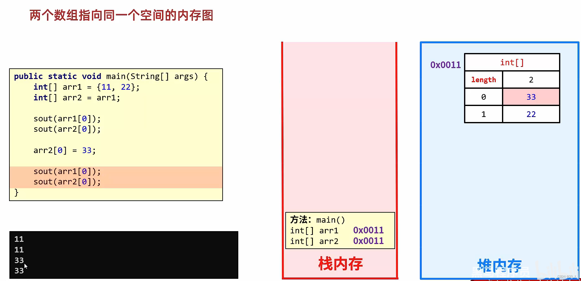 Java编程中的字符串与数组操作及进制转换 Csdn博客