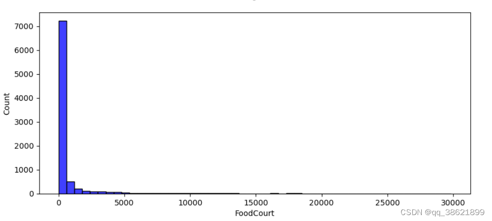 kaggle 新手竞赛 Spaceship Titanic with TFDF 高分代码搬运_titanic spaceshipcsdn-CSDN博客
