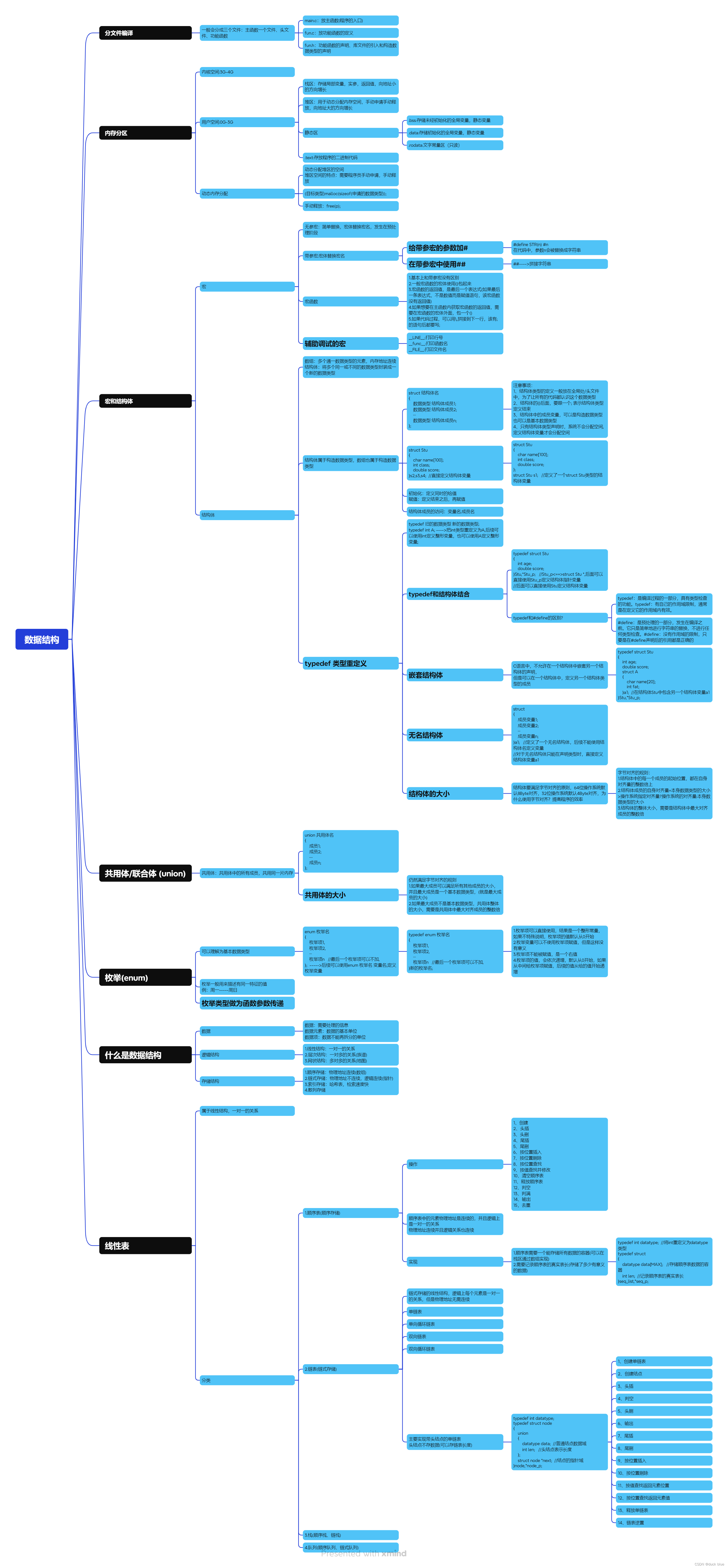 2024/3/15 数据结构day5-CSDN博客