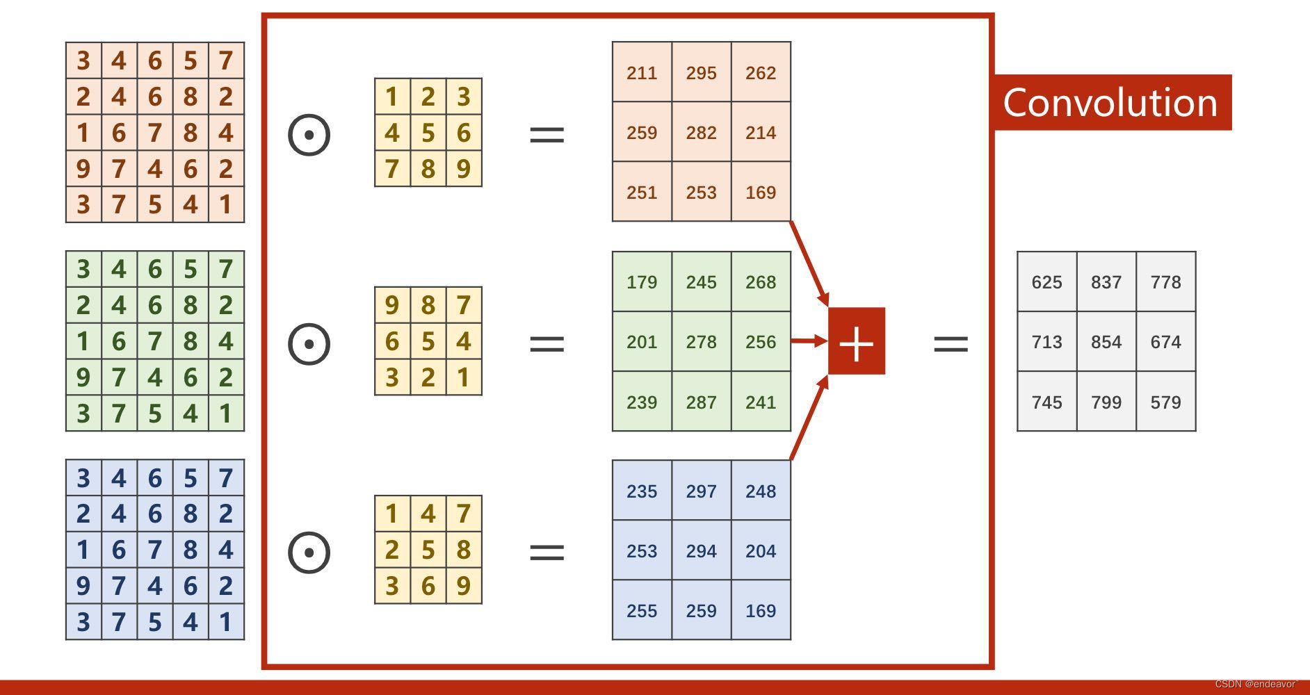 Pytorch 深度学习实践Lecture_10 Basic CNN_深度学习channel height weight-CSDN博客