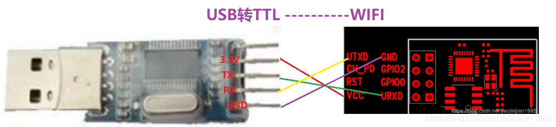Esp8266 Wifi模块调试及在qt Windows下的通讯esp8266与qt通信 Csdn博客 3700
